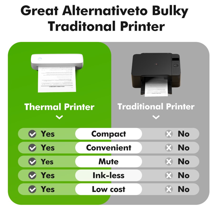 Pix Portable A4 Mini Thermal Printer Price In Bangladesh